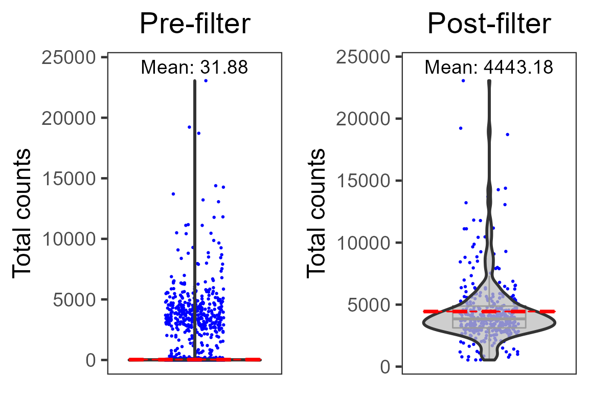 Quality Control for droplet data • singleCellTK
